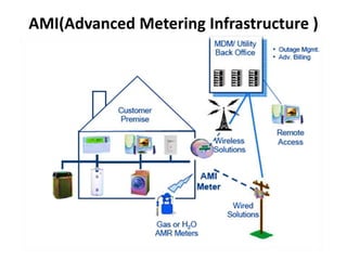 Smart energy metering system | PPTX