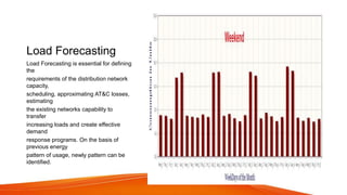 Smart meter_Advanced metering Infrastructures | PPTX