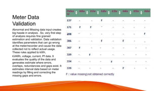 Smart meter_Advanced metering Infrastructures | PPTX