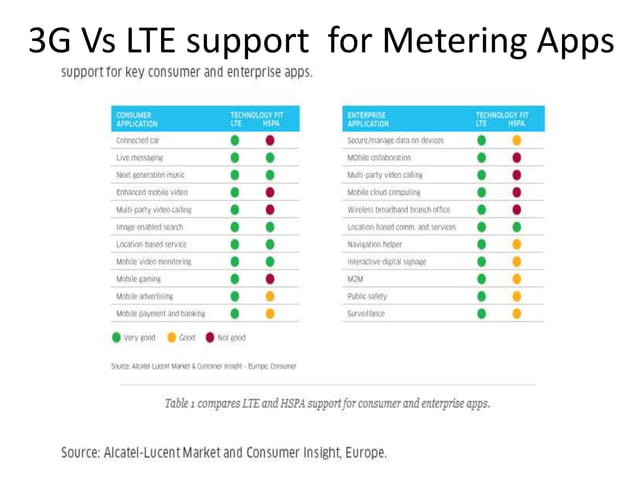 Smart metering infrastructure Architecture and analytics | PPTX ...