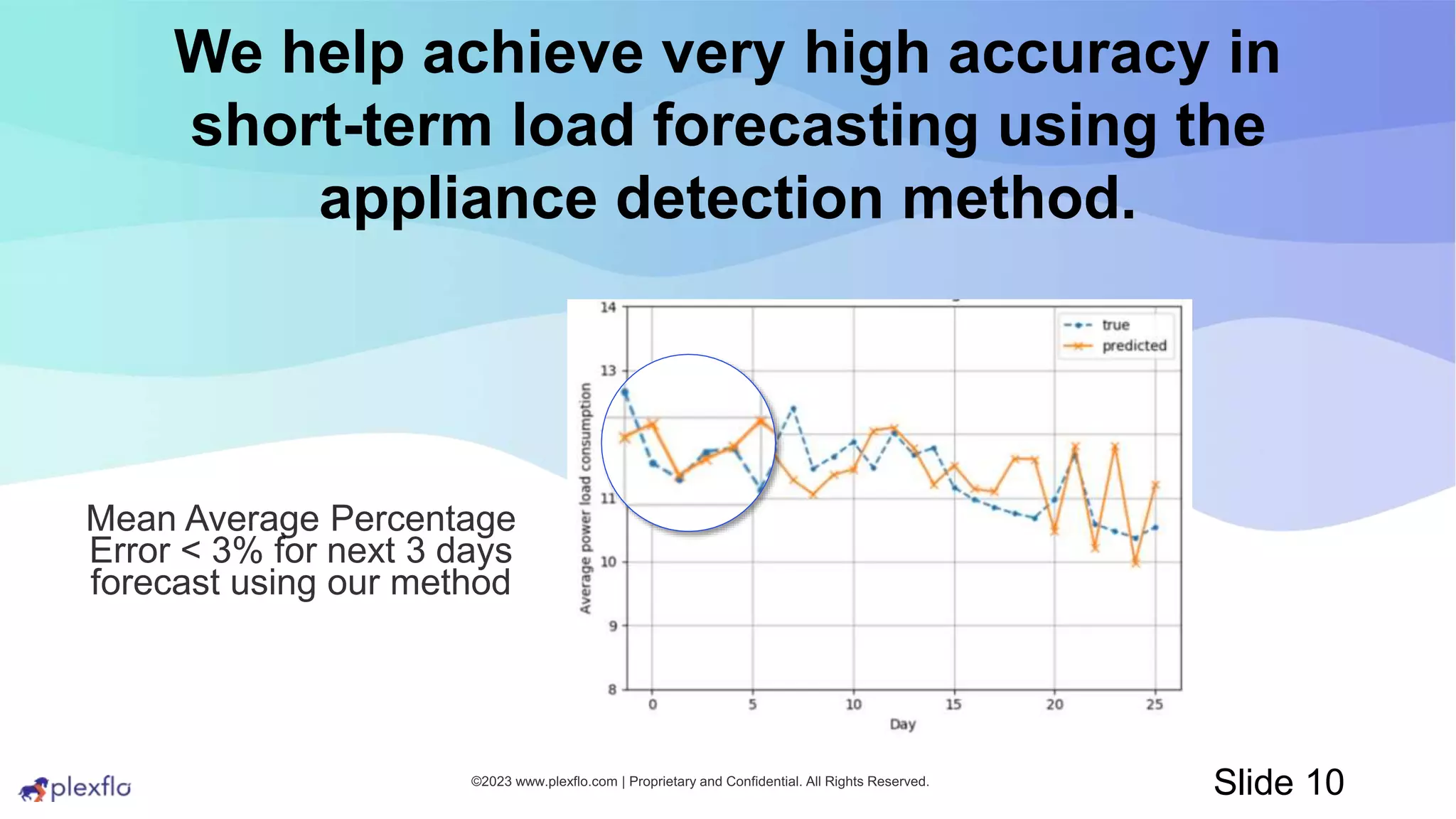 Smart Meter Data Analytics - Plexflo Intro Deck.pptx