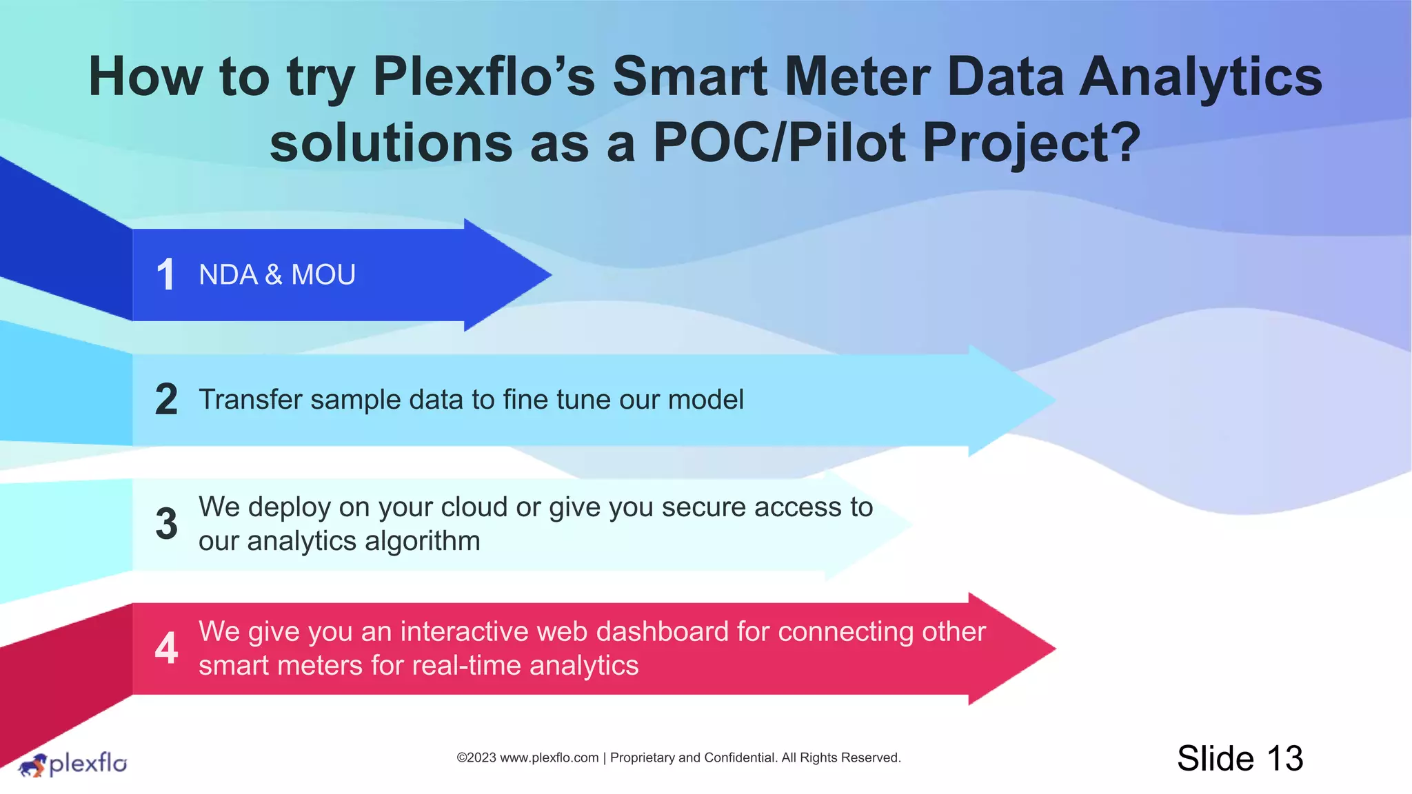 Smart Meter Data Analytics - Plexflo Intro Deck.pptx