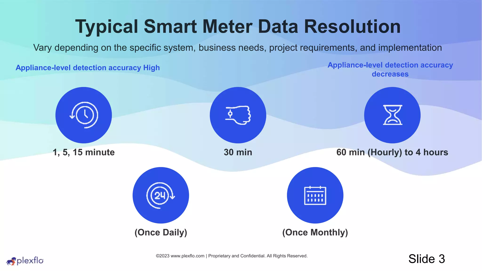 Smart Meter Data Analytics - Plexflo Intro Deck.pptx