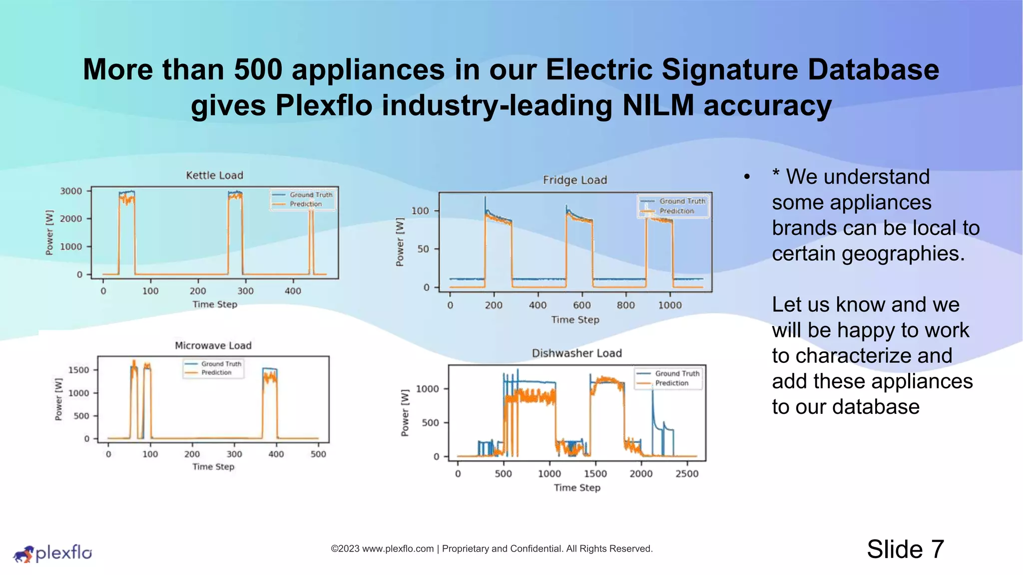 Smart Meter Data Analytics - Plexflo Intro Deck.pptx