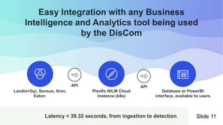 Smart Meter Data Analytics - Plexflo Intro Deck.pptx