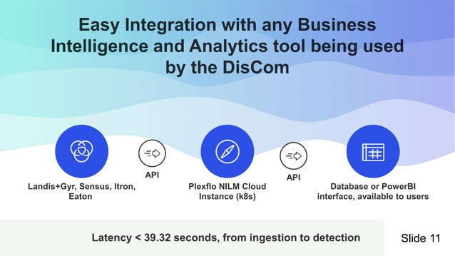 Smart Meter Data Analytics - Plexflo Intro Deck.pptx