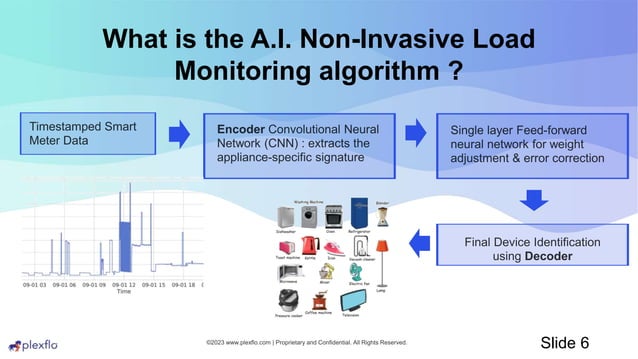Smart Meter Data Analytics - Plexflo Intro Deck.pptx