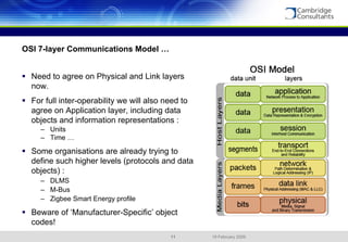 Smart Metering Communications Issues and Technologies | PDF | Power and Energy Industry | Industries