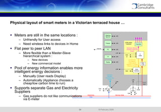 Smart Metering Communications Issues and Technologies | PDF | Power and ...