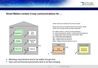 Smart Metering Communications Issues and Technologies | PDF | Power and ...