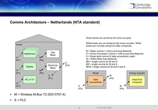 Smart Metering Communications Issues and Technologies | PDF | Power and ...