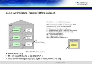 Smart Metering Communications Issues and Technologies | PDF | Power and ...