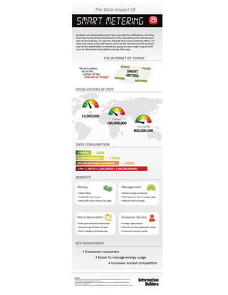 Smart metering | PDF
