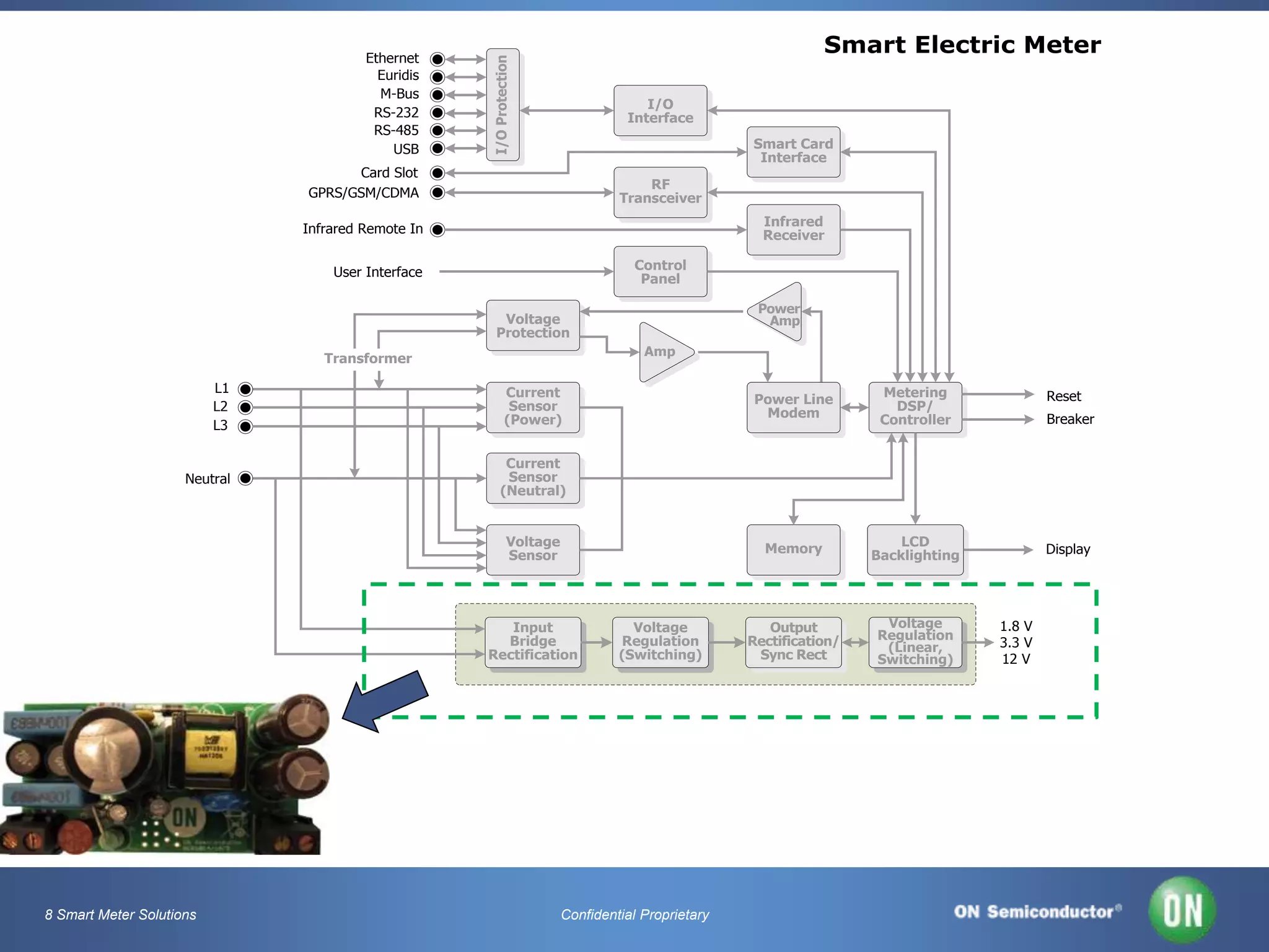 Smart Metering - Power Management & Power Line Communications | PPT