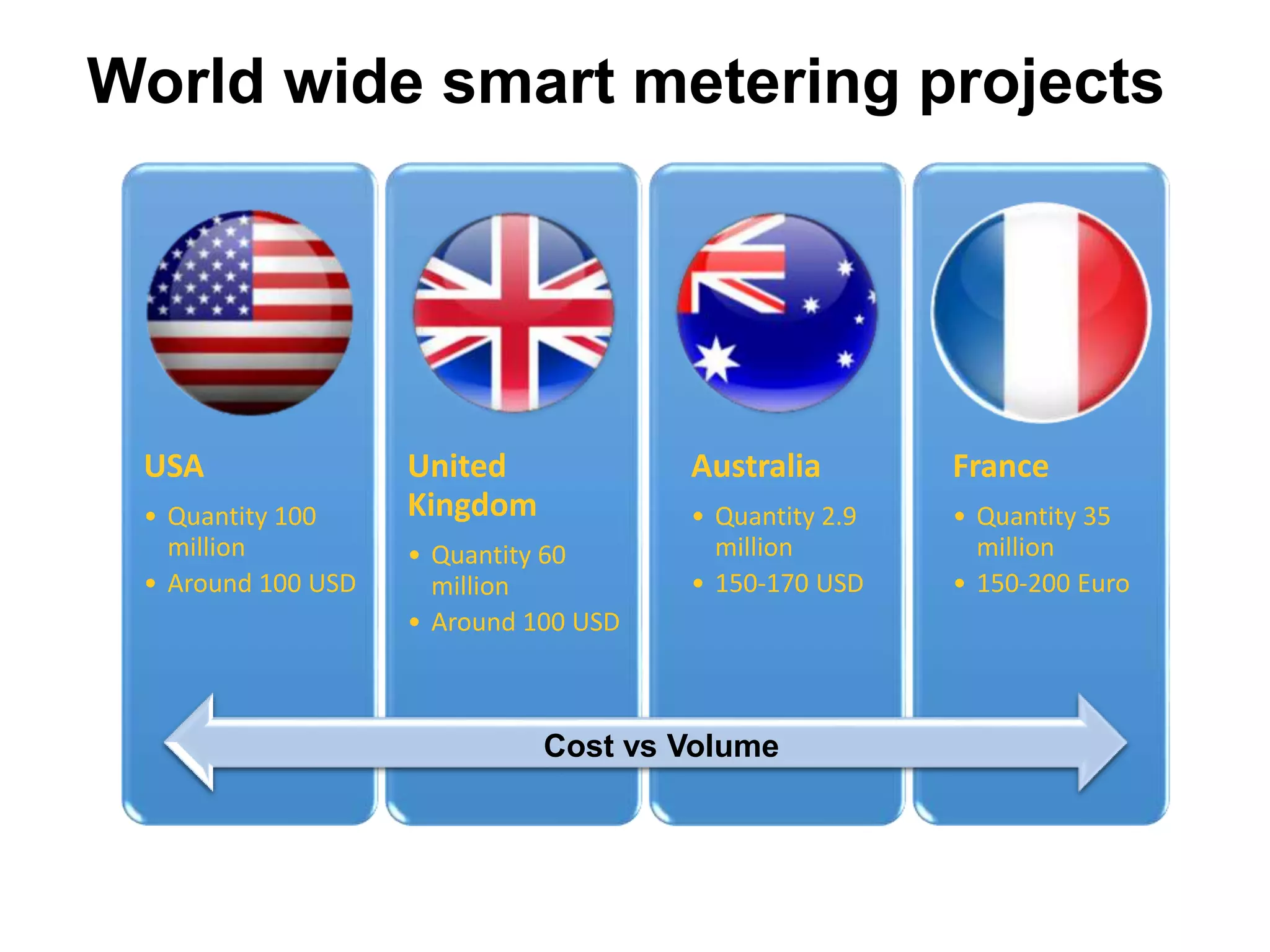 Smart Metering - IEEMA.pptx