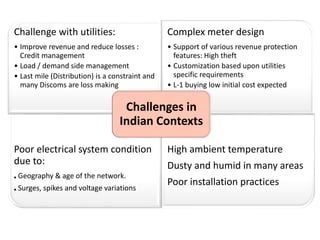 Smart Metering - IEEMA.pptx