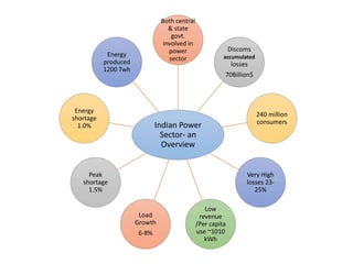 Smart Metering - IEEMA.pptx