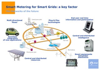 Smart Metering And Smart Grids_11jul 09 | PPT | Business Utilities ...