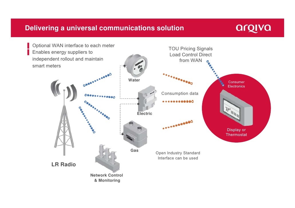 Smart Metering Forum (2 December 2009)
