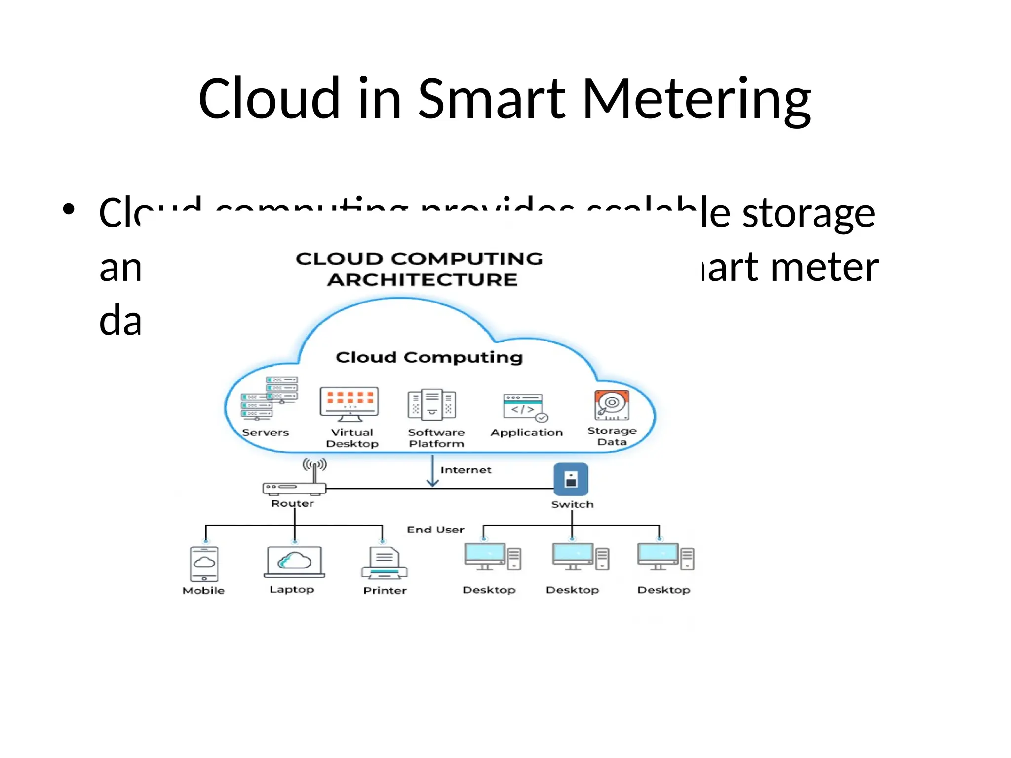 Smart Metering Network Communication.pptx