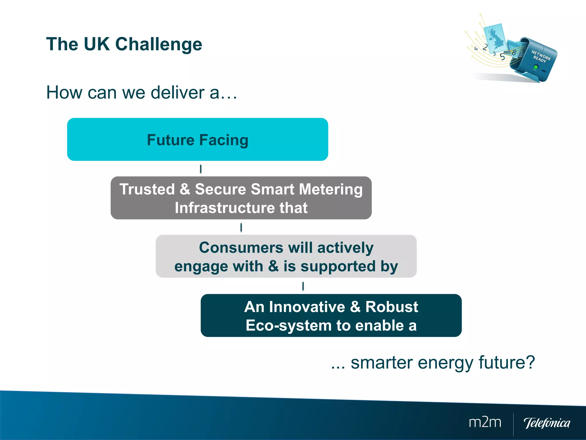 Enabling a Smarter Future (Telefónica m2m) | PDF