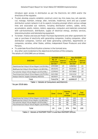 Smart Meter Meter & Modem_CAPEX_Draft_V1.0.pdf