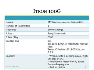Alberta Smart Meters & Your Health | PPTX