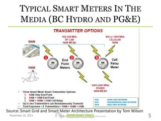 Alberta Smart Meters & Your Health | PPTX