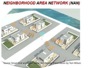 Alberta Smart Meters & Your Health | PPTX