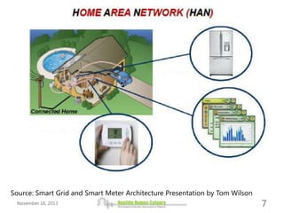 Alberta Smart Meters & Your Health | PPTX