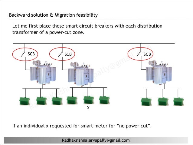 Smart meters smartgrids-smartcircuitbreaker-v1.3