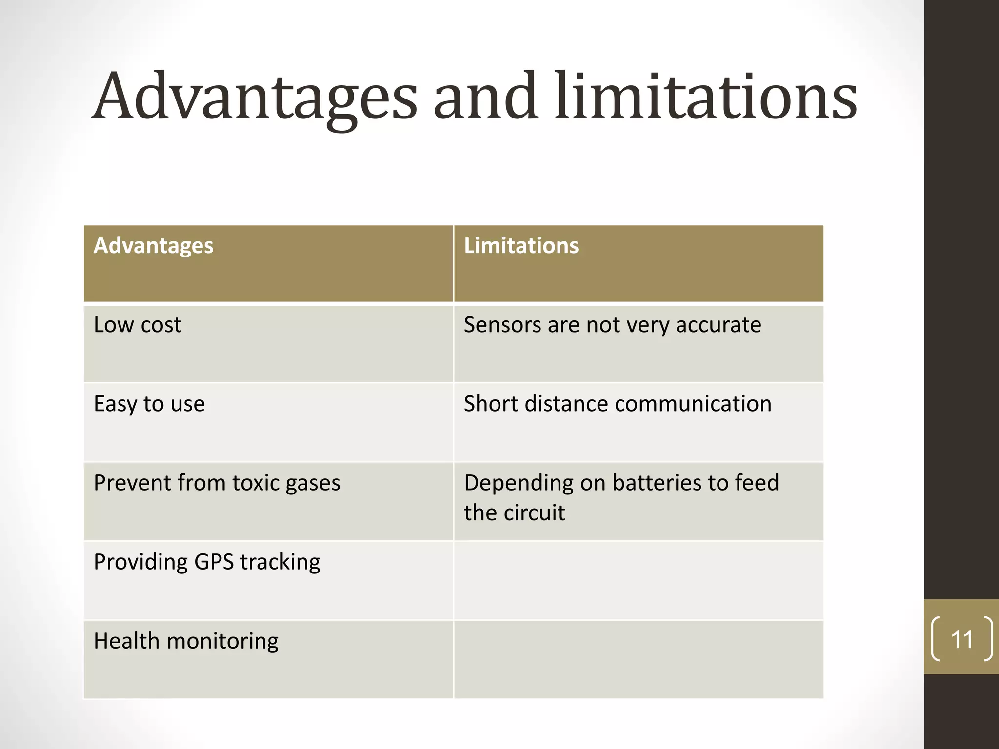 Smart military helmet using arduino | PDF