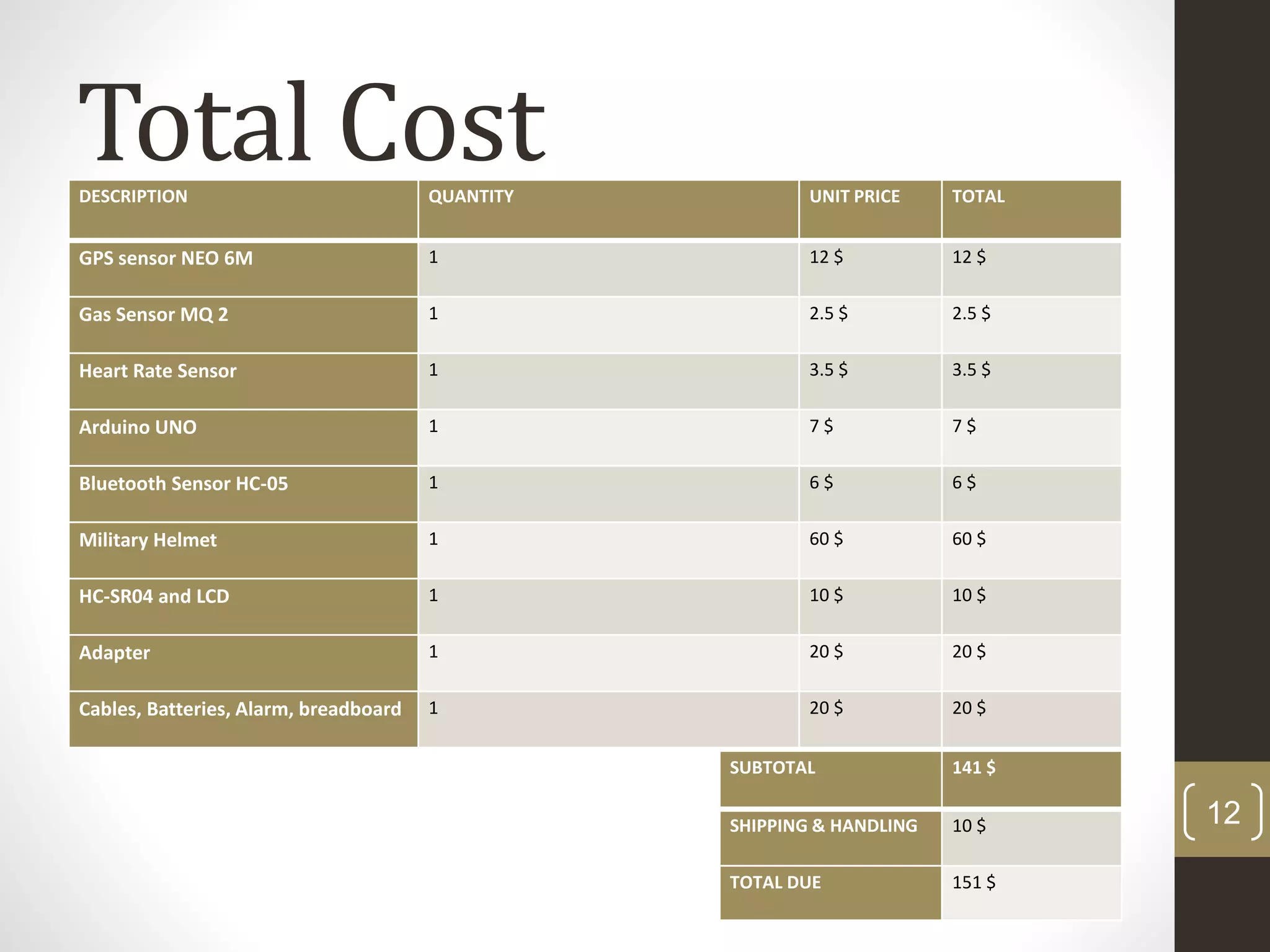 Smart military helmet using arduino | PDF