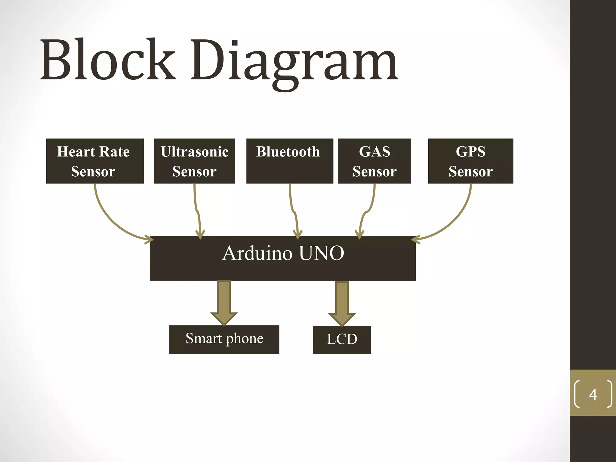 Smart military helmet using arduino | PDF