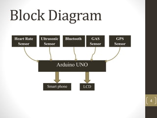 Smart military helmet using arduino | PDF
