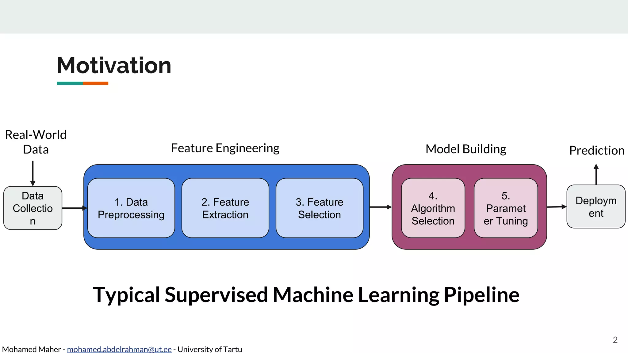 Automated Machine Learning and SmartML