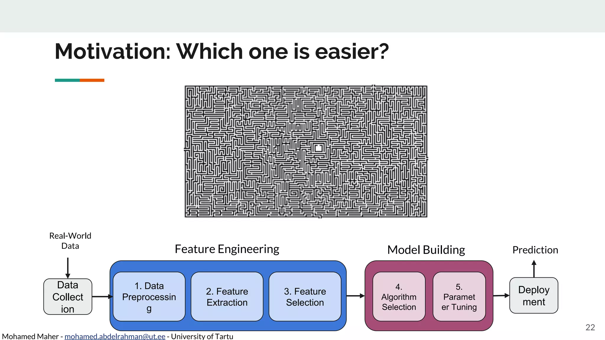 Automated Machine Learning and SmartML