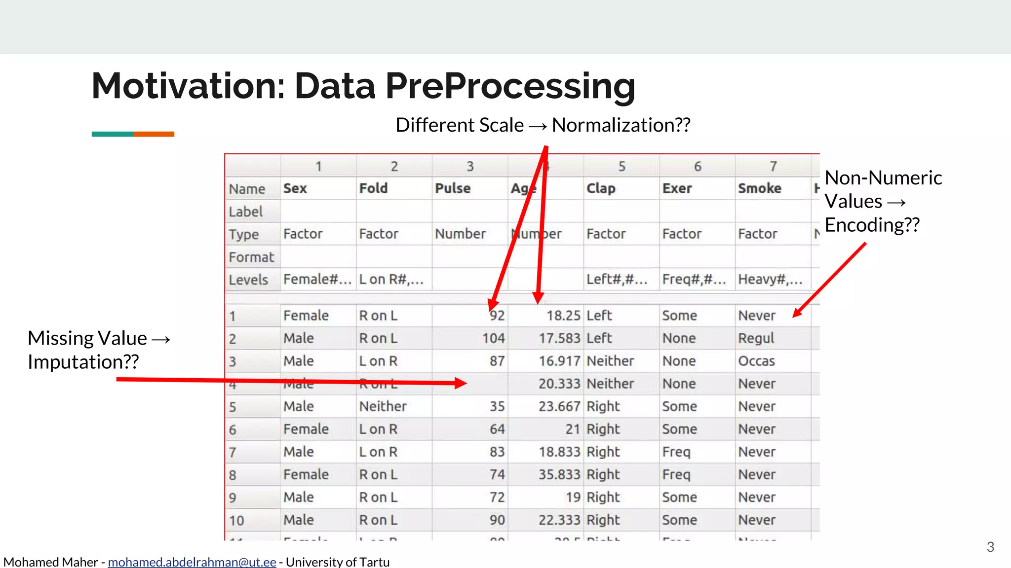 Automated Machine Learning and SmartML