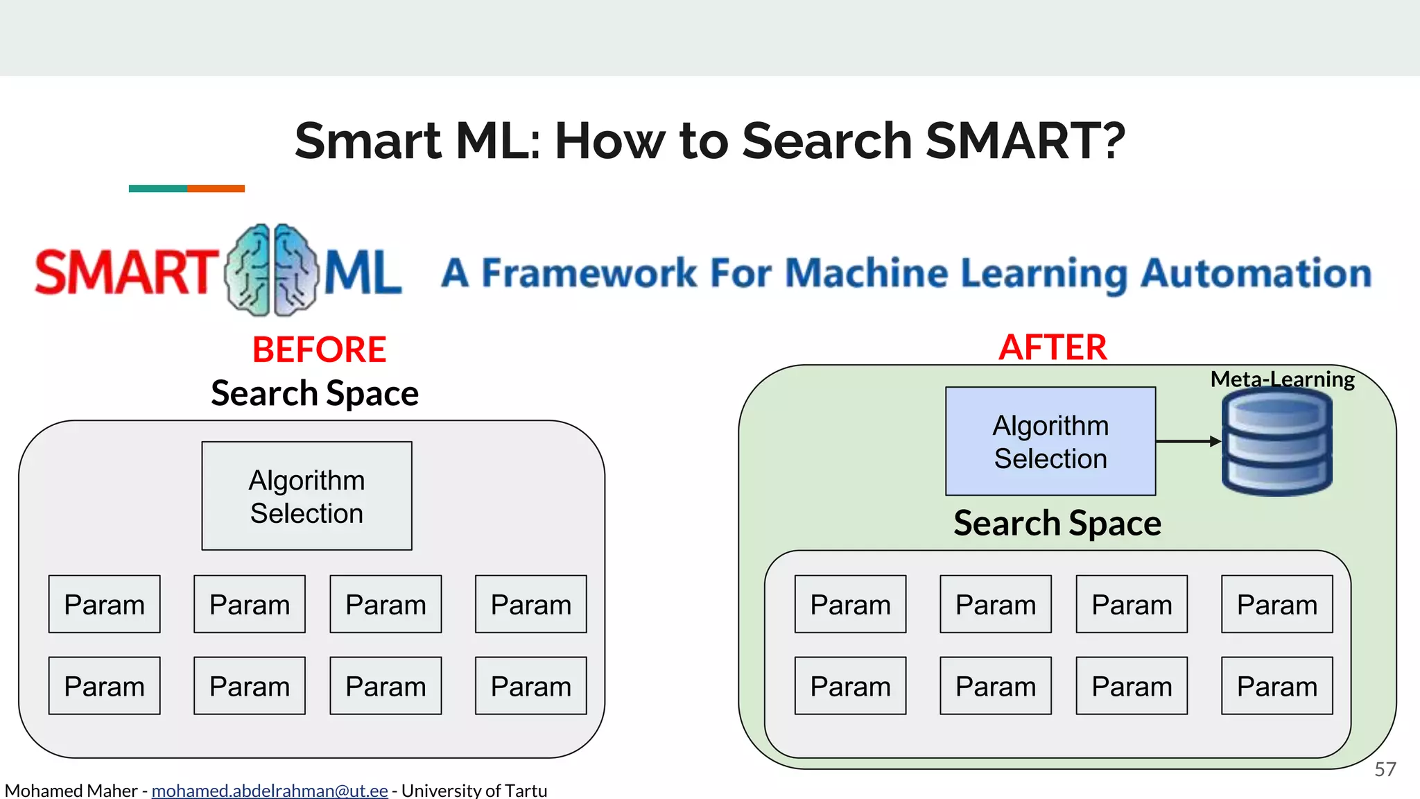 Automated Machine Learning and SmartML