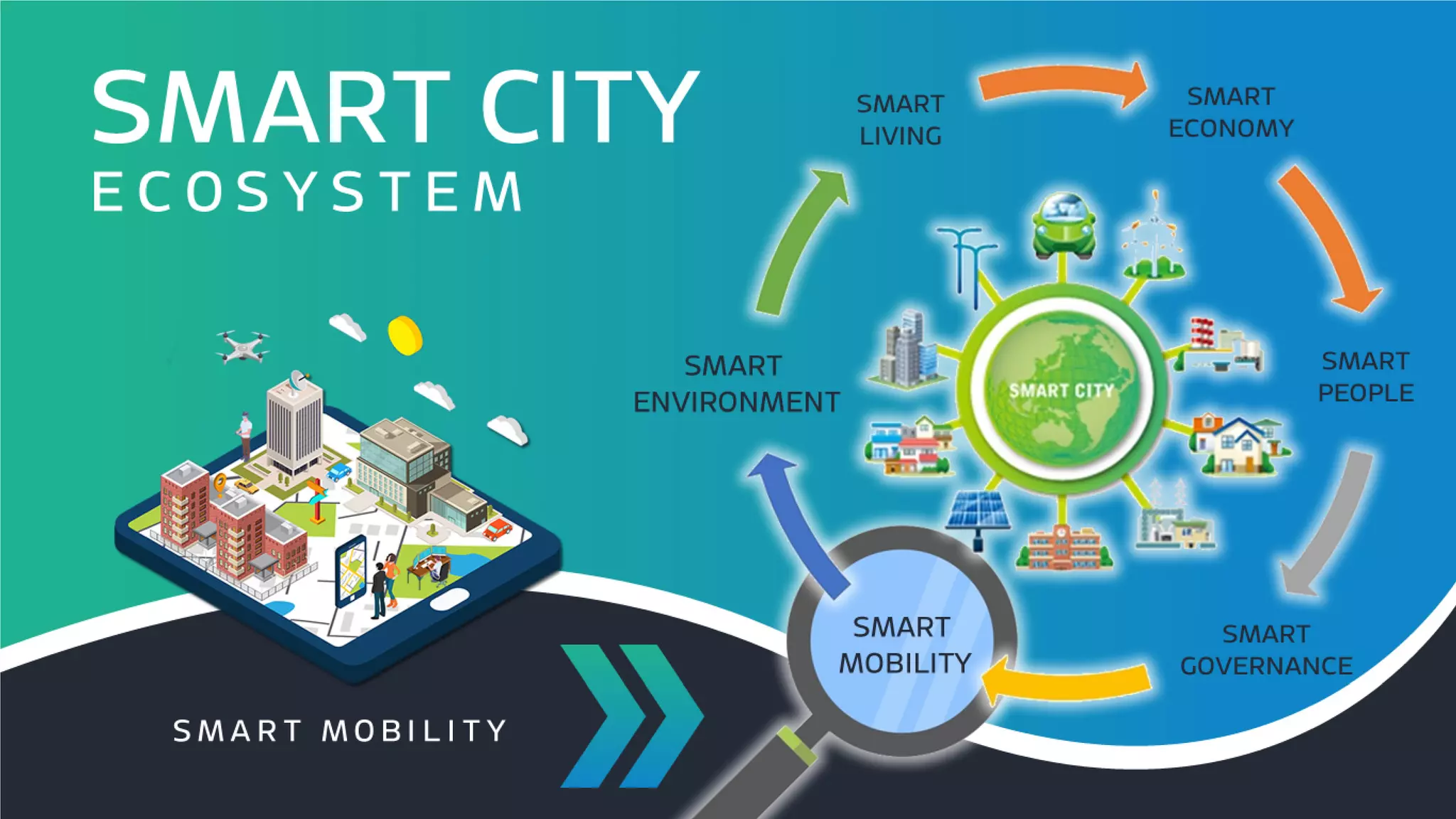 Smart Mobility | PDF