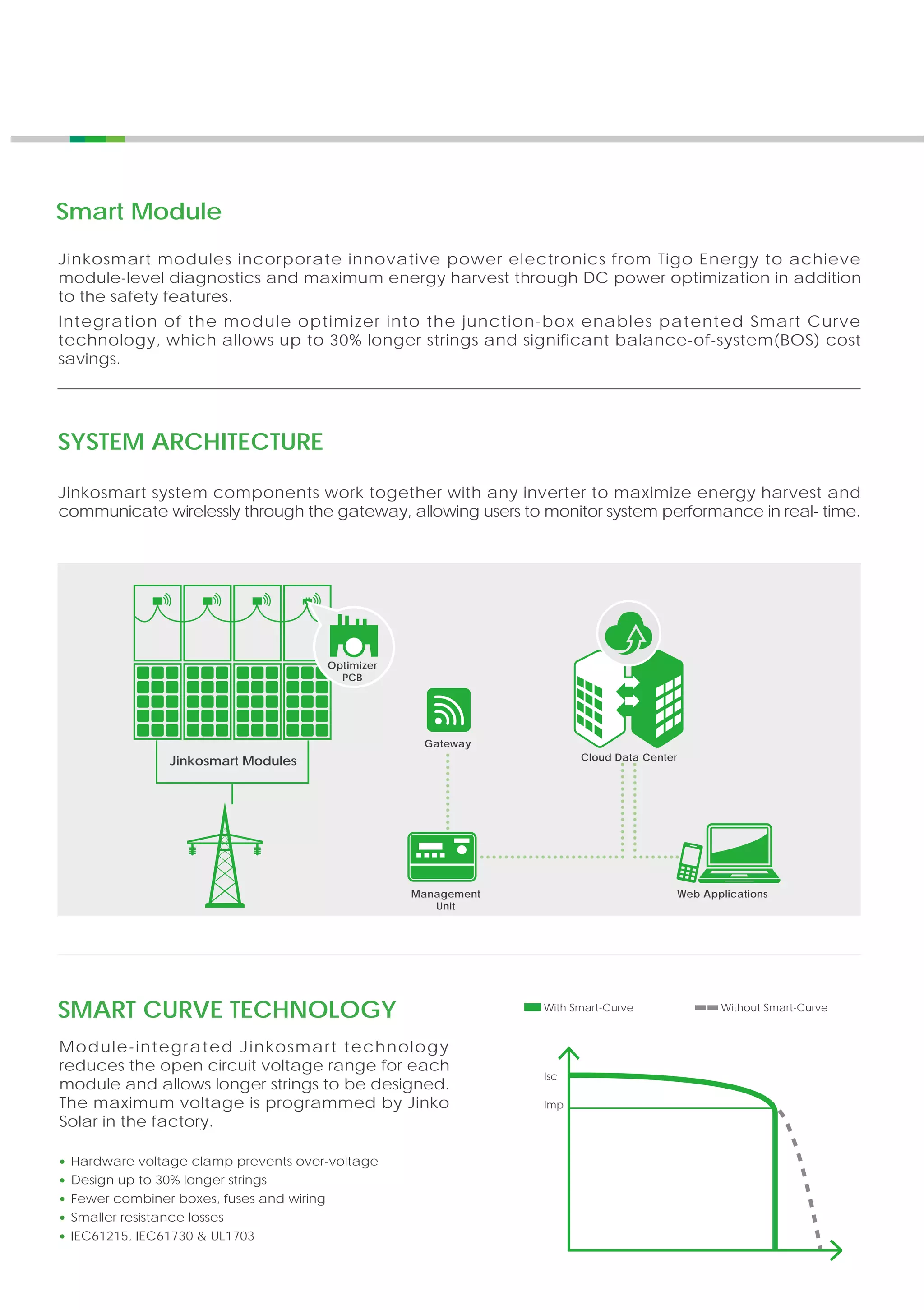 Jinko Smart Module with Tigo | PDF