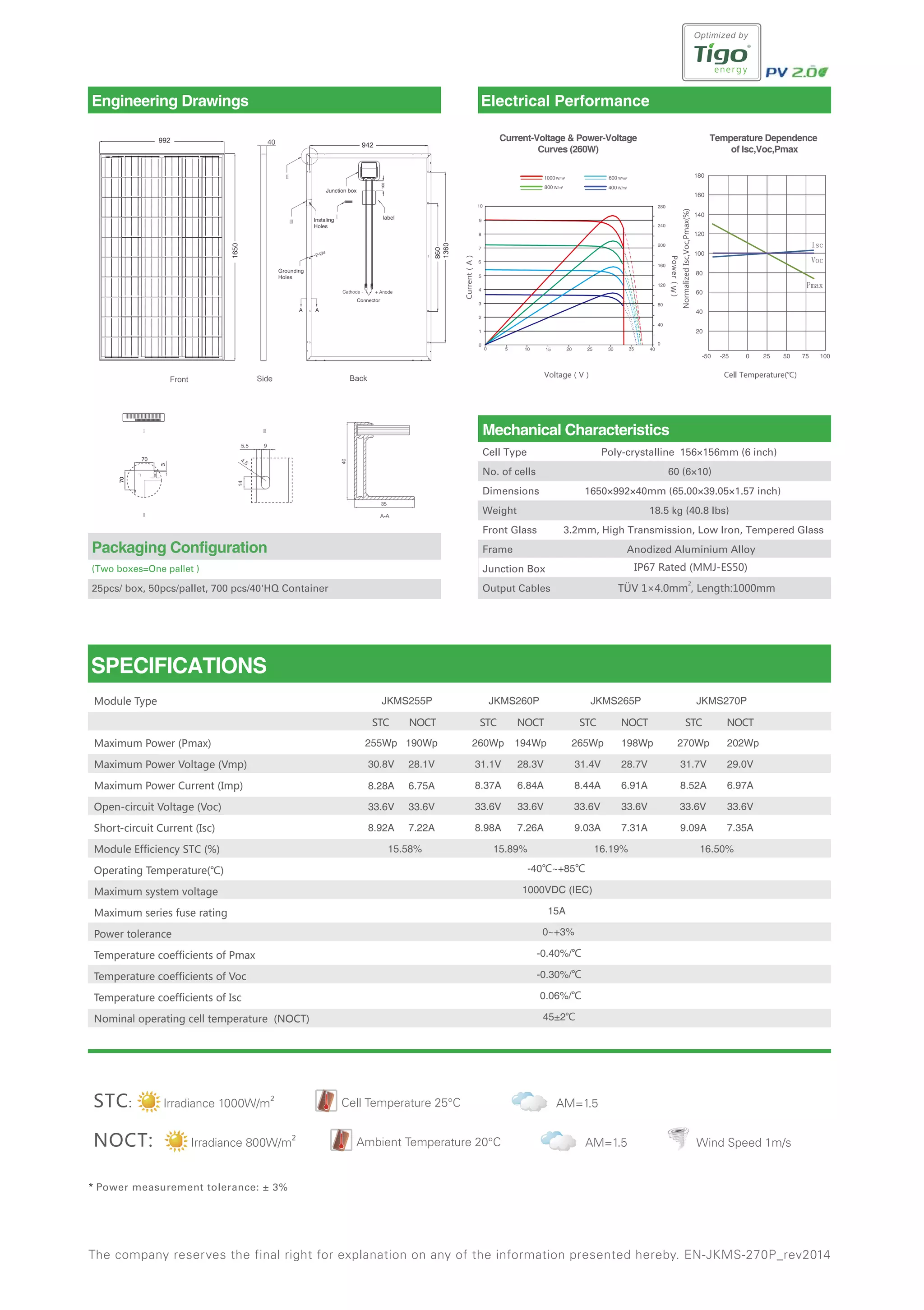 Jinko Smart Module with Tigo | PDF