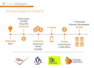 Smart Museum | PDF