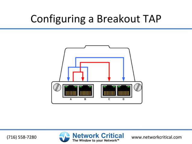 Network Critical SmartNA Configuration Overview | PPT