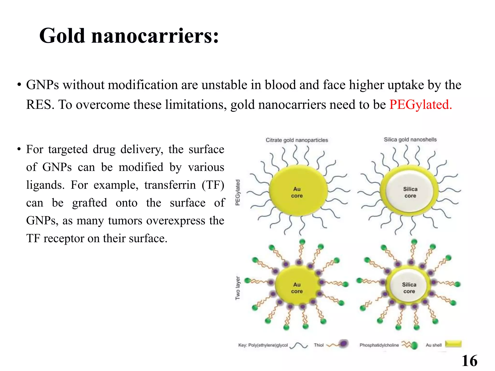 Smart nanocarriers as novel drug delivery systems in cancer therapy | PPTX