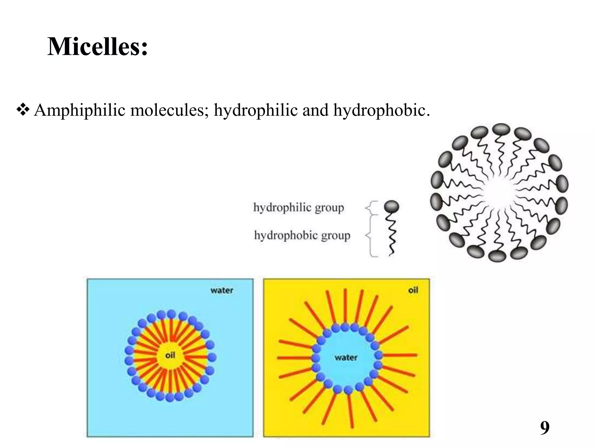 Smart nanocarriers as novel drug delivery systems in cancer therapy | PPTX