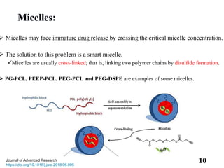 Smart nanocarriers as novel drug delivery systems in cancer therapy | PPTX