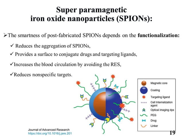 Smart nanocarriers as novel drug delivery systems in cancer therapy | PPTX