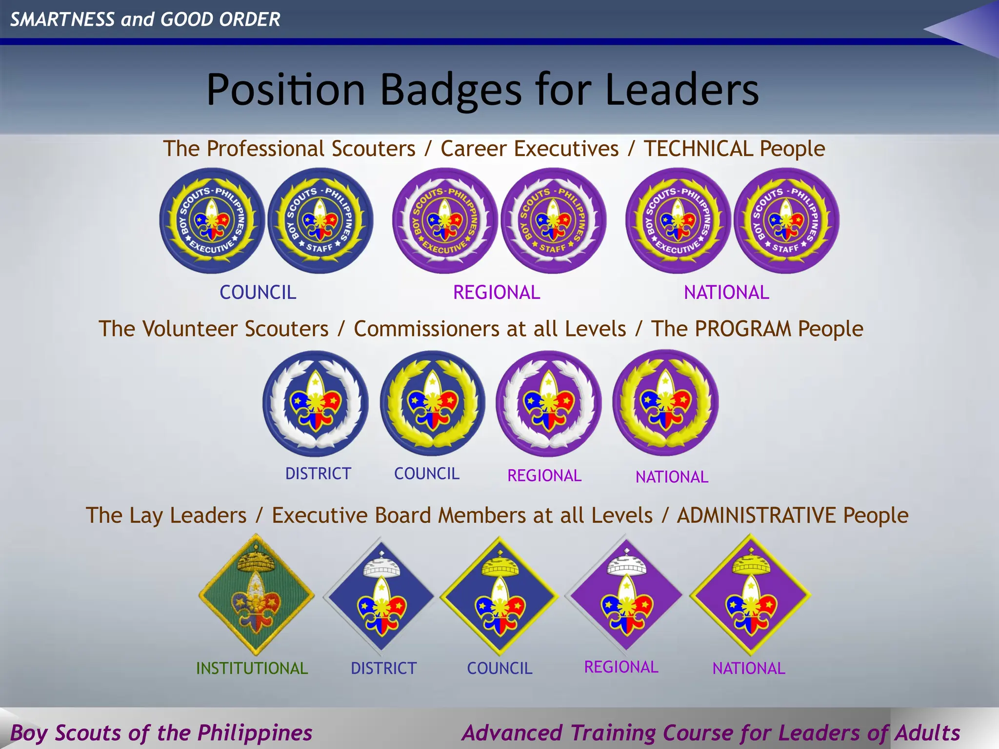 Boy Scout of the Philippines Smartness & Good Order.pptx