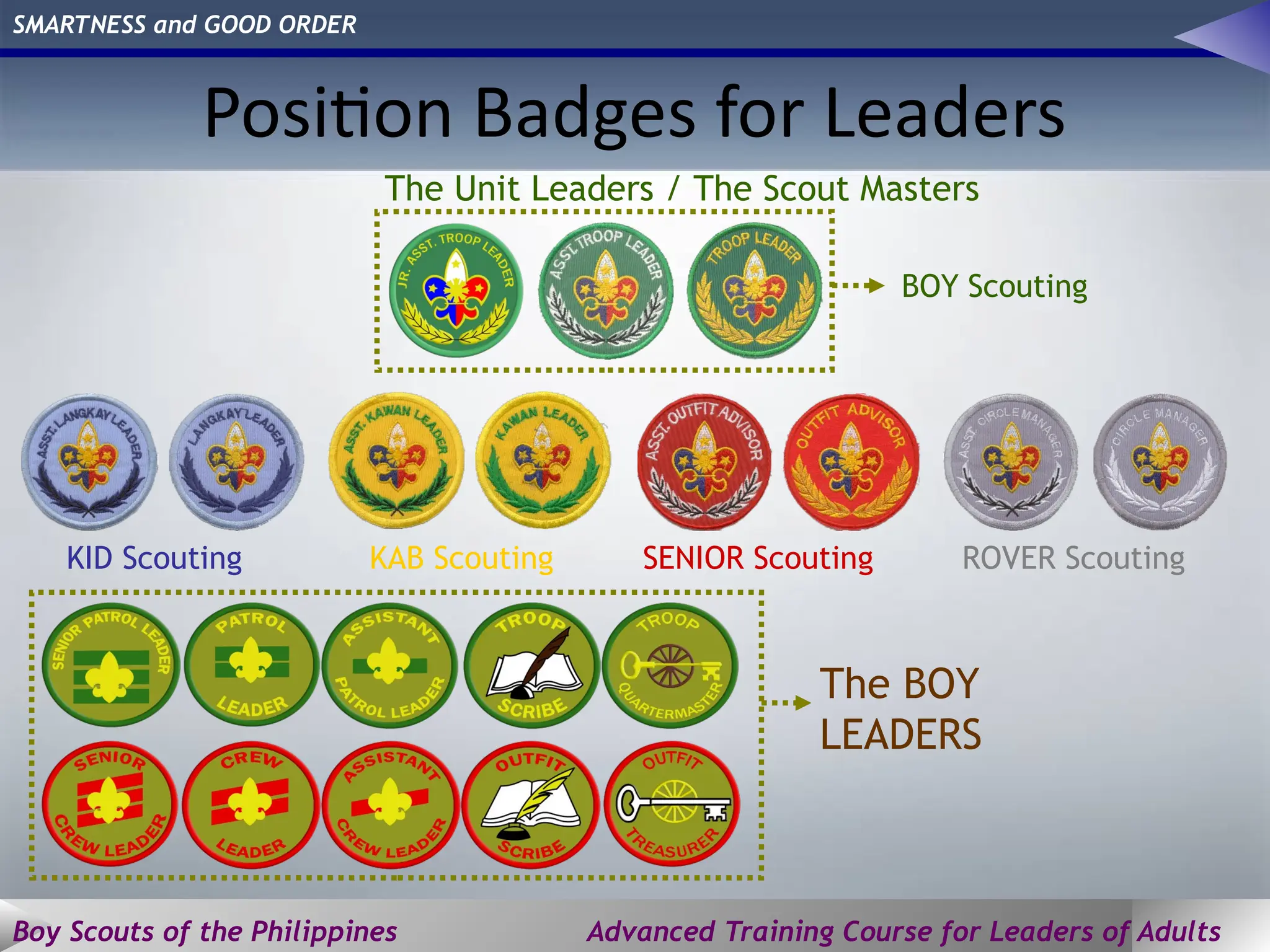 Boy Scout of the Philippines Smartness & Good Order.pptx